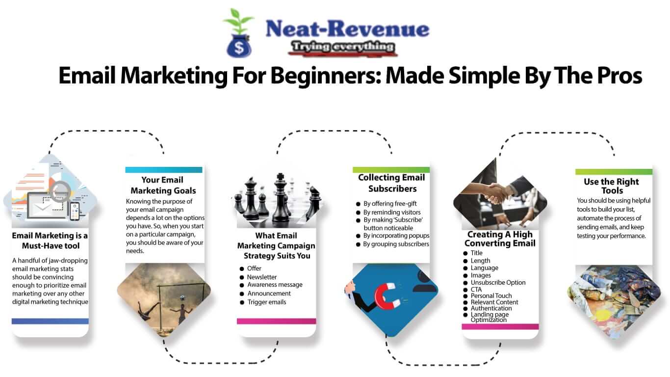 Email Marketing Tips For Beginners | Neat-Revenue