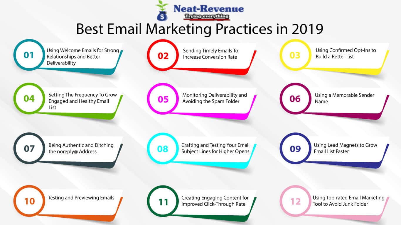 Best Email Marketing Practices | Neat-Revenue