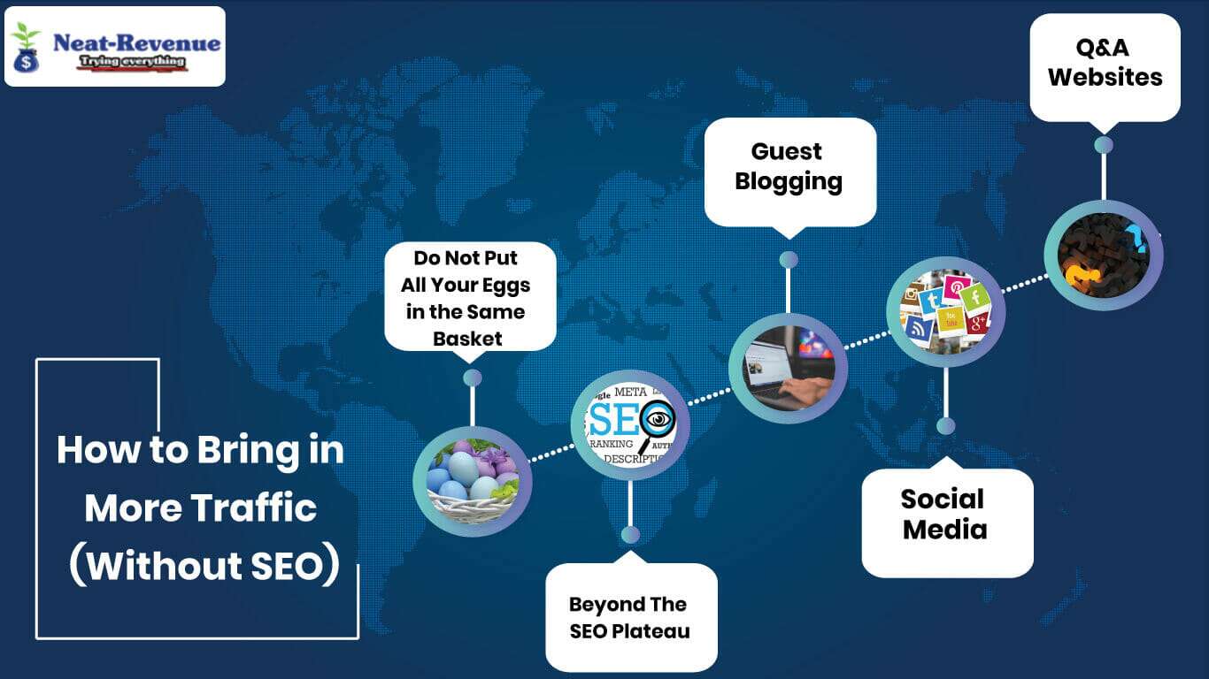 How to Bring More Website Traffic Without SEO | Neat-Revenue